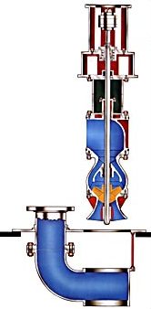 Kerr Products - Kerr Pump & Supply | Industrial & Municipal Pumps