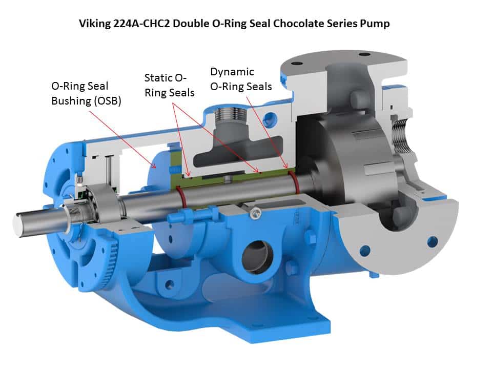 Viking Pump announces new Leak Free Chocolate & Confectionery Pumps ...