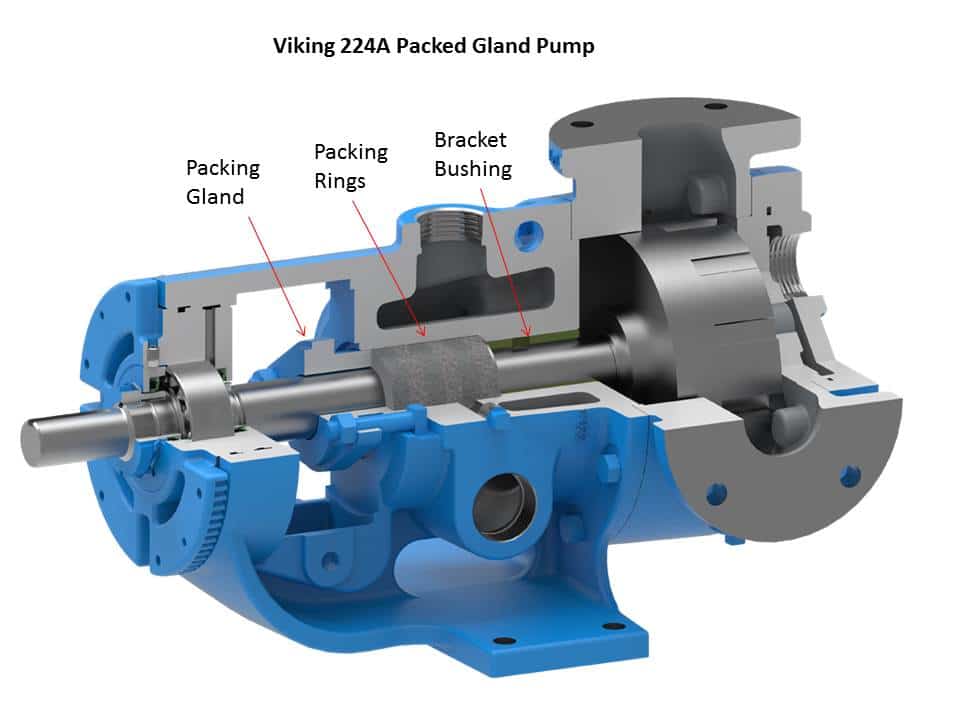 Viking Pump announces new Leak Free Chocolate & Confectionery Pumps ...